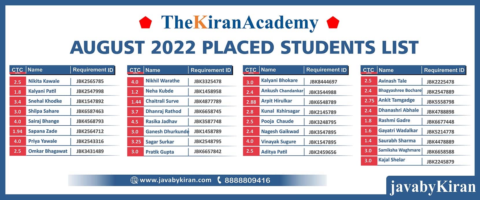 Java Classes in Pune | Selenium Training | Python Courses in pune