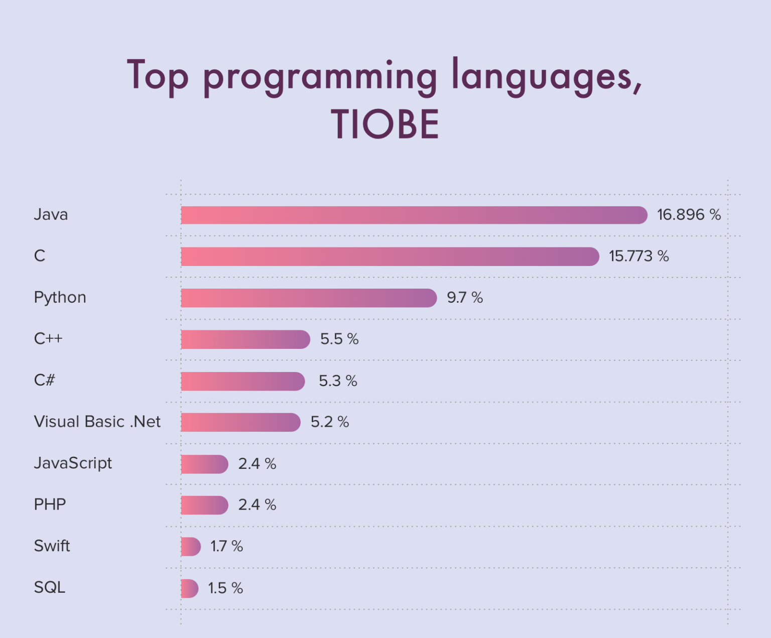 Top Java Classes In Pune (2025) – 100% Placement Assured