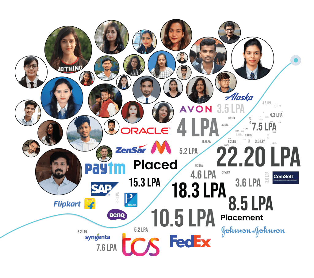 Off-campus-drive - JavaByKiran