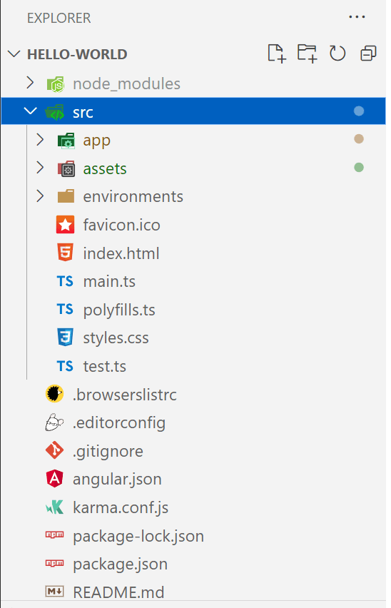 File Structure In Angular | Project Organizing Practices